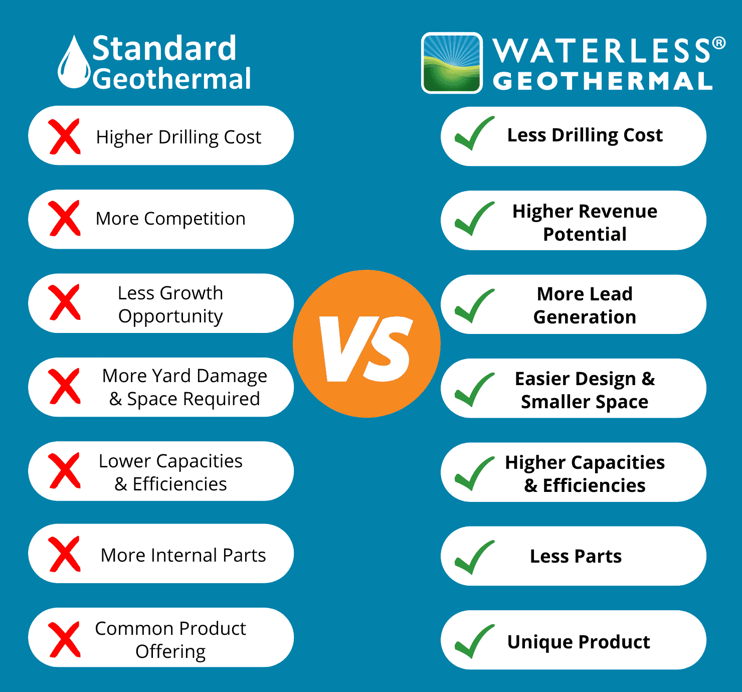 Product Advantages - Total Green Manufacturing
